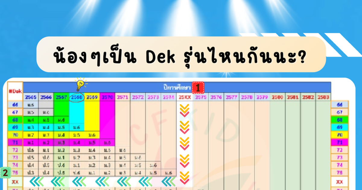 Dek68 Dek69 Dek71 รุ่นไหนกันนะ โดยครูปุ๊ CFKID ขอนแก่น | Dr.Puk Khon kaen